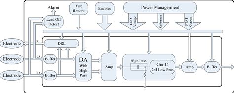 Figure 3 From A Wearable Context Aware Ecg Monitoring System Integrated With Built In Kinematic