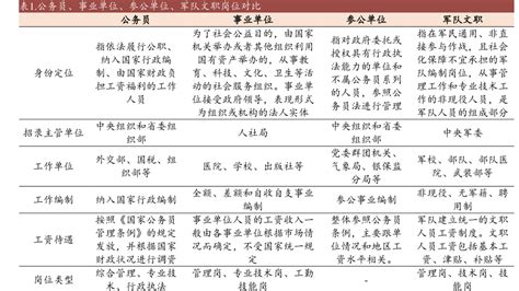 我国公务员招聘、离退休数量（万人） 2024年04月 行业研究数据 小牛行研