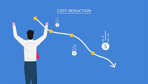 Cost Reduction Graph