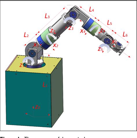 Figure 1 From Adaptive Sliding Mode Robust Control Of Manipulator Driven By Tendon Sheath Based