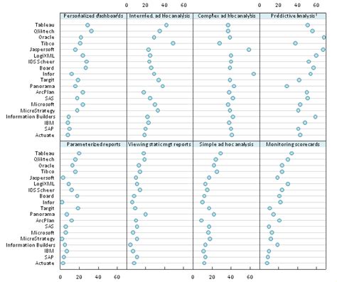 Trellis Plot Alternative To Stacked Bar Chart Peltier Tech Blog