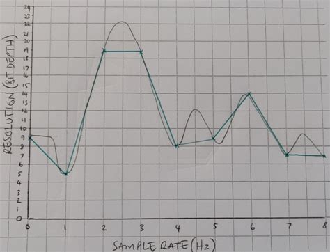L7 GCSE Sound Respresentation Mrahmedcomputing