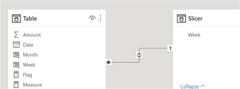 Solved Between Type Slicer Values Wrong Microsoft Fabric Community