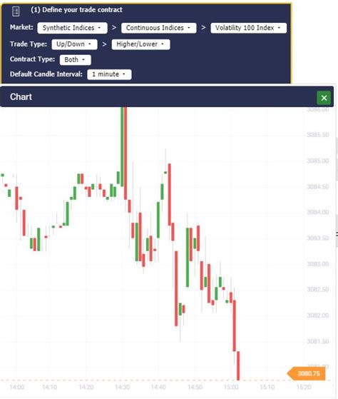 Why Are The Graphs Displayed On The Website And Mt5 Not Matching