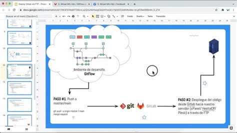 21 Deploy Gitlab Vía Ftp ConfiguraciÓn En Gitlab Repaso Descarga