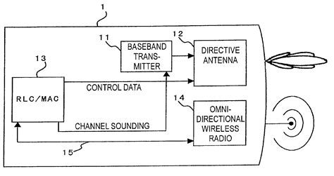 Radio Relay Systems Patented Technology Retrieval Search Results Eureka Patsnap