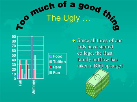 Ppt The Good The Bad And The Ugly In Powerpoint Slide Shows