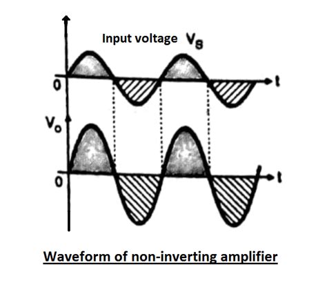 Non Inverting Amplifier OPAMPs