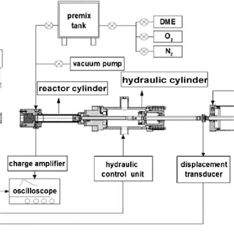 A Schematic For Counter Flow Diffusion Flame 21 Download Scientific Diagram