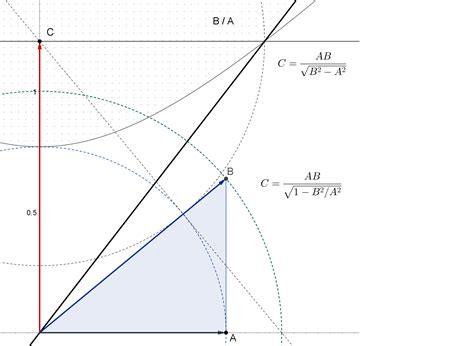 Geometry How To Explain Why Line Intersecting Hyperbola And Tangent Intersection Meet At Y