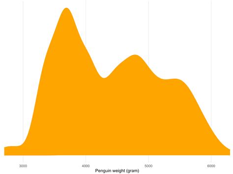 The Mean Versus The Median
