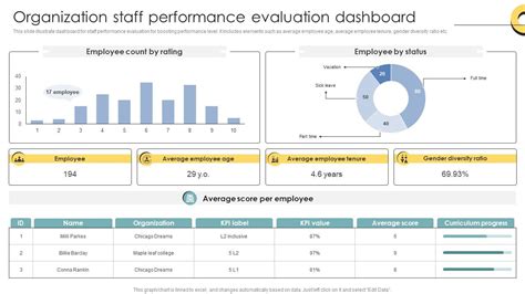 Skill Enhancement Performance Organization Staff Performance Evaluation Das