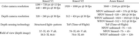Kinect V2 Features Specification 22 Download Scientific Diagram