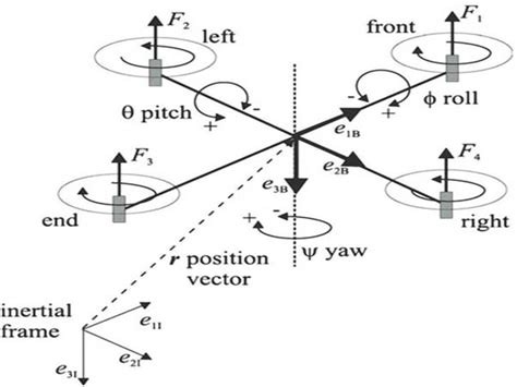 Ciphering The Algorithms In The Making Figures Are Important By Kartik Srivastava Srmscro