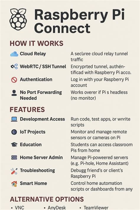Raspberry Pi Connect Features Use Cases Setup Guide And