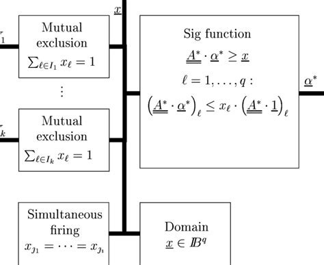The Structure Of The Linear Inequality System To Be Solved Download Scientific Diagram