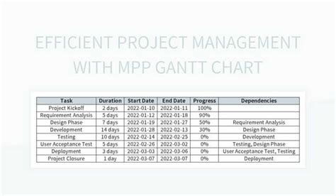 Efficient Project Management With Mpp Gantt Chart Excel Template Free Download Pikbest
