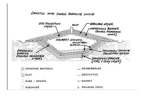 Flexible Substrate Sensor System For Environmental And Infrastructure