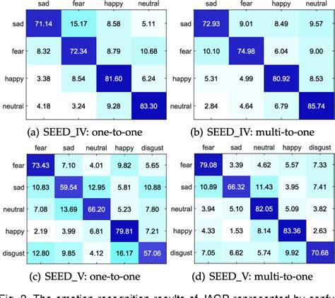 Figure 3 From Joint Feature Adaptation And Graph Adaptive Label