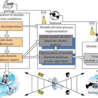 Simultaneous Multithreading Microprocessor Model Download Scientific Diagram
