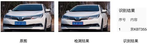 基于dbnet和crnn算法实现车牌识别 ddocr提供以下文件检测及识别模型 考虑车牌识别中字符数量较少 而且长度也固定 且 csdn博客