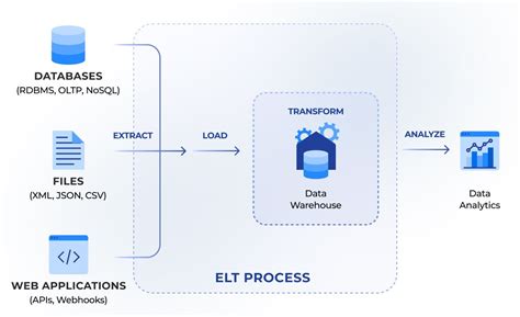 Analytics Engineering Là Gì Làm Thế Nào để Trở Thành Analytics