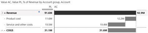 Data Storytelling Made Simple Adding Comments In Power Bi With Zebra