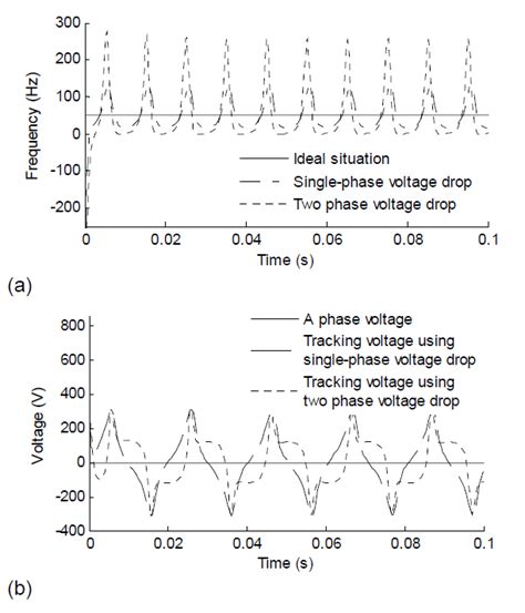 A Grid Connected Pv Power System Total Considers The Mppt And Ssrf Spll