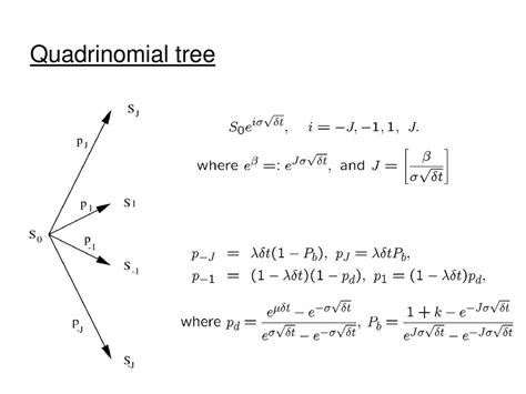 Contents Utility Indifference Pricing Dynamic Programming Ppt Download