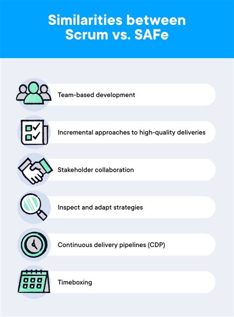 Scrum Vs Safe Which Agile Framework Is Right For Your Team Online Blog For Computer