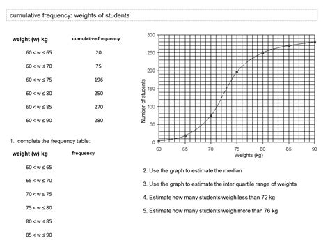 Median Don Steward Mathematics Teaching Cumulative Frequency Questions