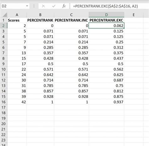 How To Calculate Percentile Rank In Excel With Examples