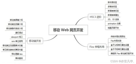 2024年总结的前端学习路线分享（学习导读）前端程序员2024年计划 Csdn博客