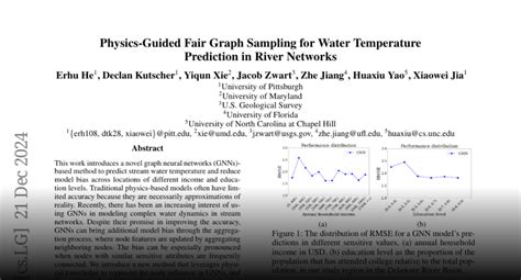 Paper Page Physics Guided Fair Graph Sampling For Water Temperature