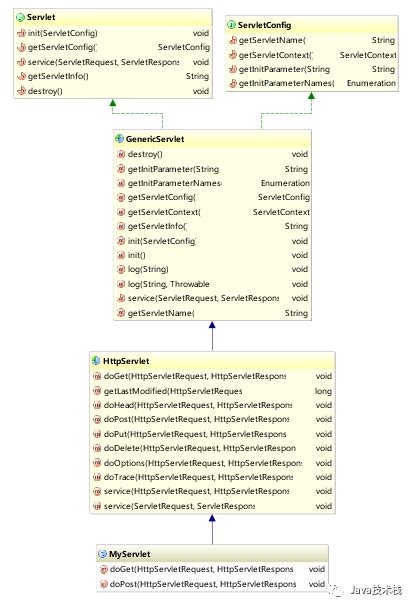 intellij idea 看源码必备技能！ java技术栈