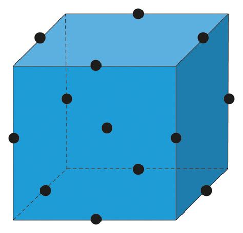 Distribution Of Experimental Points In Bbd Test Design Download Scientific Diagram Distribution Of Experimental Points In Bbd Test Design Download Scientific Diagram