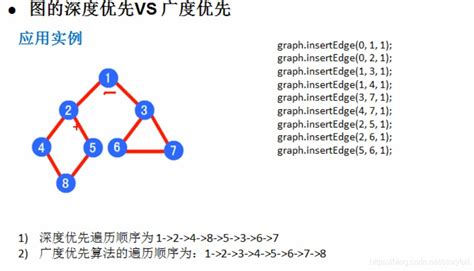数据结构与算法 图 一步一步带你用python实现图的深度遍历和广度优先遍历 Python实现图的深度遍历和广度优先遍历 Python详解