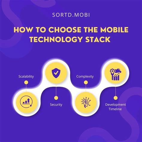 How To Choose The Mobile Technology Stack Progressive Web Apps Business Investment Mobile Web