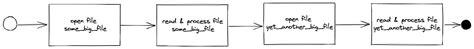 Complete Guide To Java Thread What Is It Why Use It Sematext