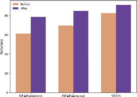 Figure 9 From A Random Forest Weights And 4 Dimensional Convolutional