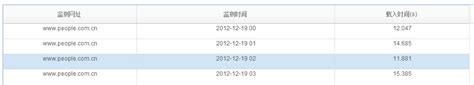 解决jquery的easyui的datagrid数据表格中行的垂直居中问题。 sixiiweb 博客园