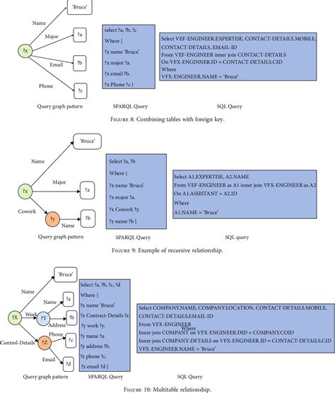 Figure 8 From Schema Based Mapping Approach For Data Transformation To Enrich Semantic Web