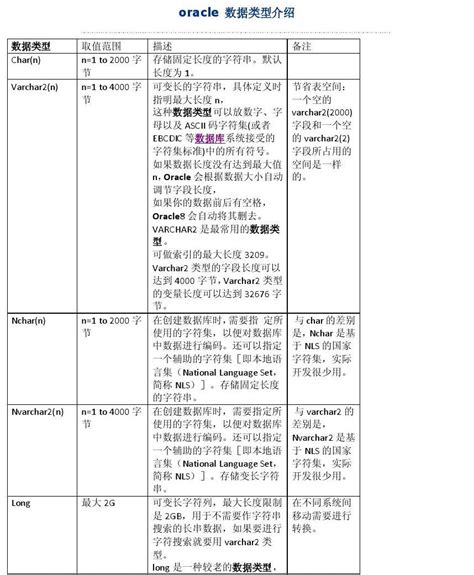 数据类型转换 Sqlserver字段转oracleword文档在线阅读与下载无忧文档