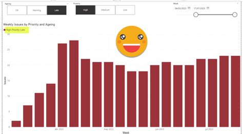 Making Single Measure Stacked Column Chart Keep Multi Measure Color Esbrina