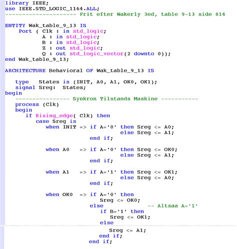 Levels Of Abstraction