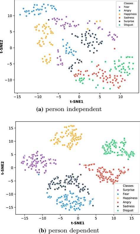 Visualization Of Features Resnet50 Savee Download Scientific Diagram