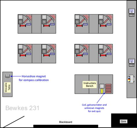 Physics 152 Lab Setup Instructions The Laws Of Faraday And Lenz Spring 2024