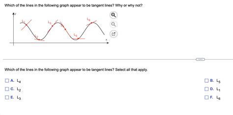 Solved Which Of The Lines In The Following Graph Appear To