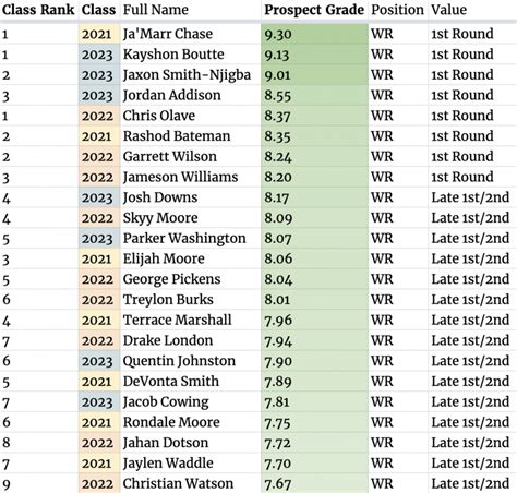 Top Receivers 2024 Nfl Draft Rankings Barbra Rachele