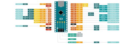 Arduinoについて Issl